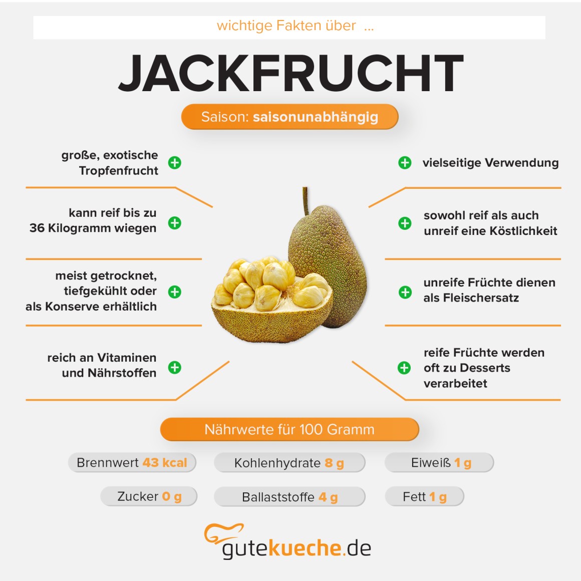Jackfrucht